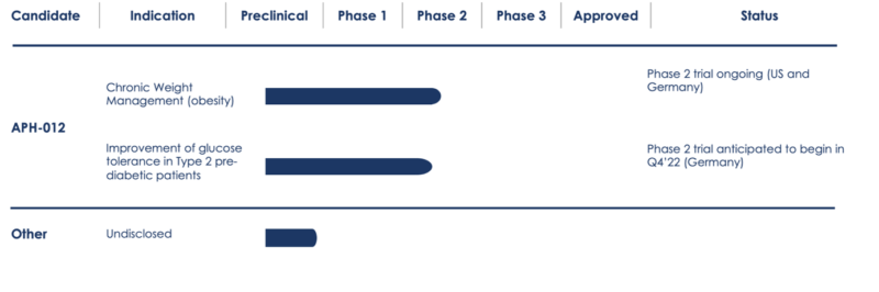 Programs – AphaiaPharma
