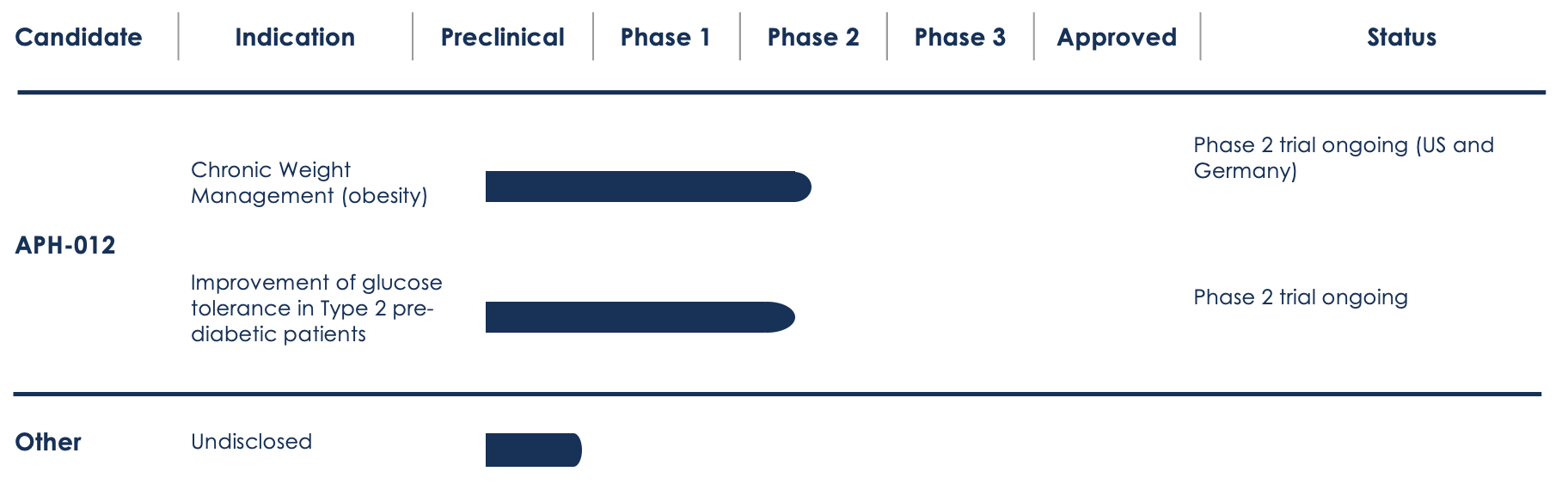 Programs – AphaiaPharma